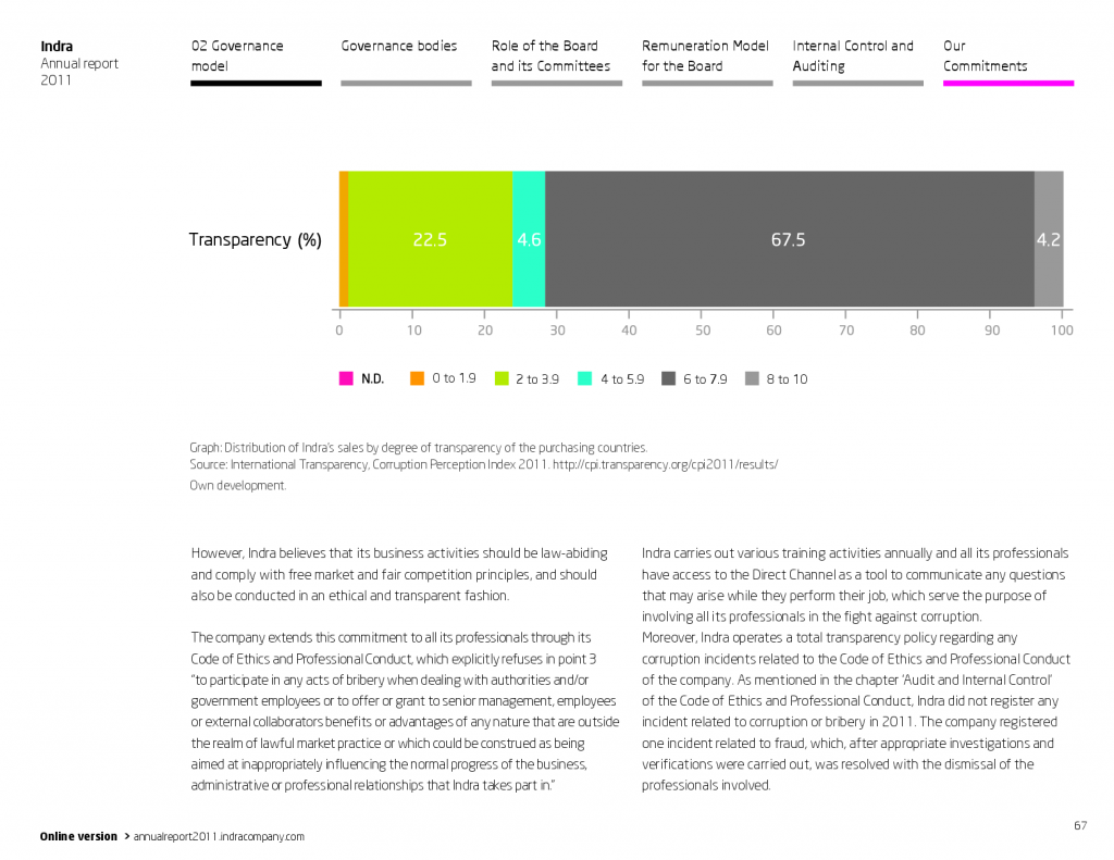 Governance – Integrated Reporting Examples Database