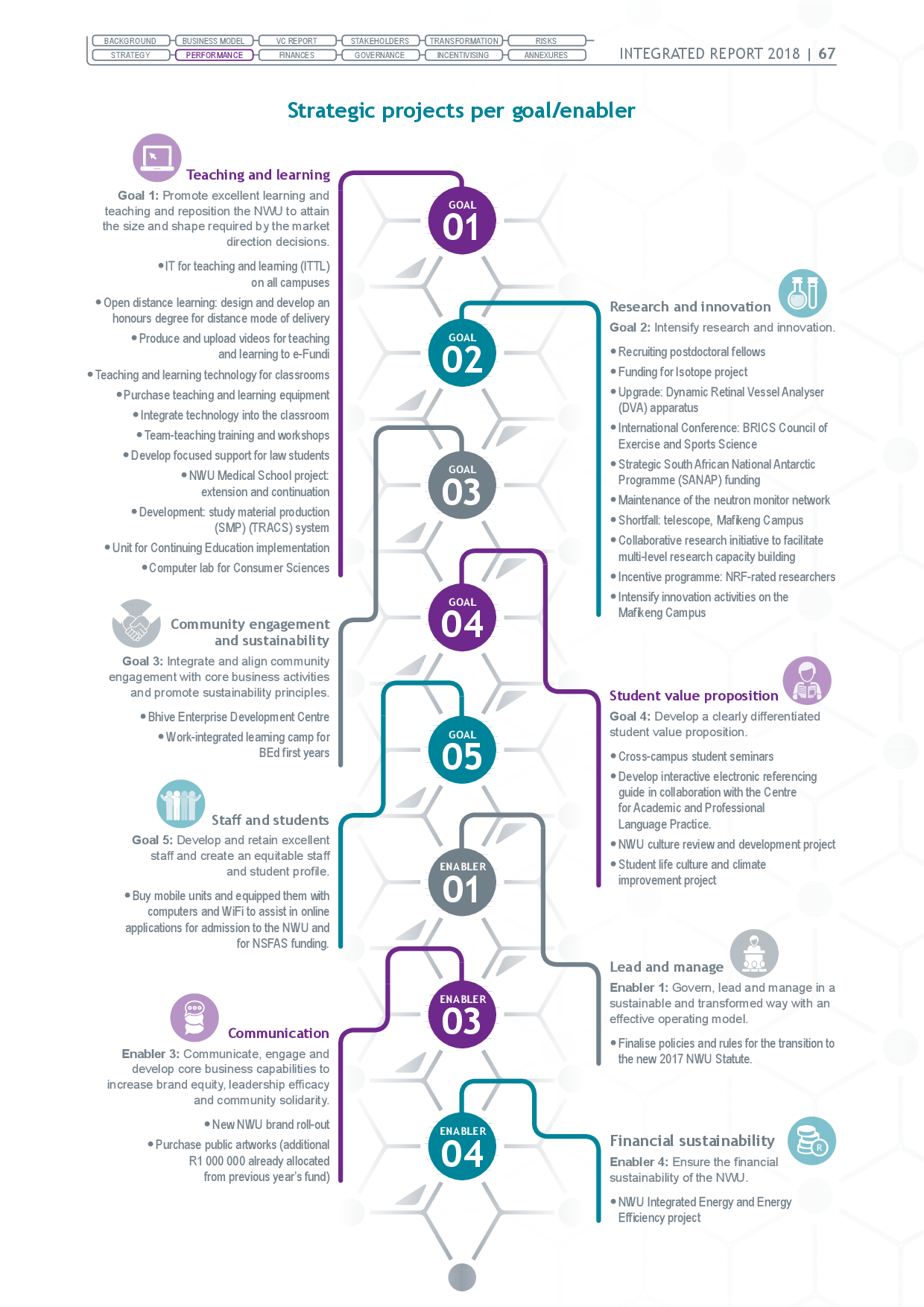 Performance – Integrated Reporting Examples Database