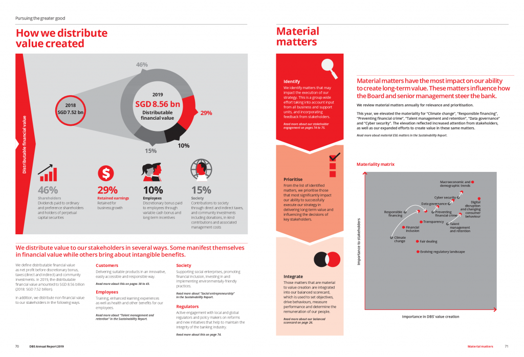 Business model – Integrated Reporting Examples Database