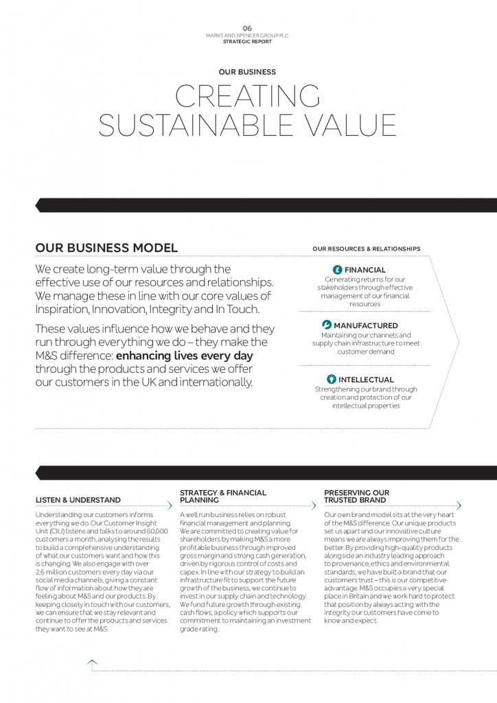 Business model – Integrated Reporting Examples Database