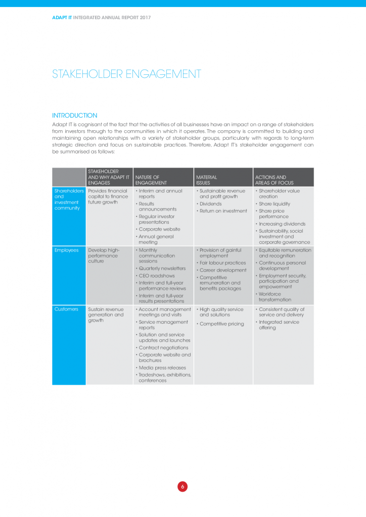 Adapt IT – Integrated Reporting Examples Database
