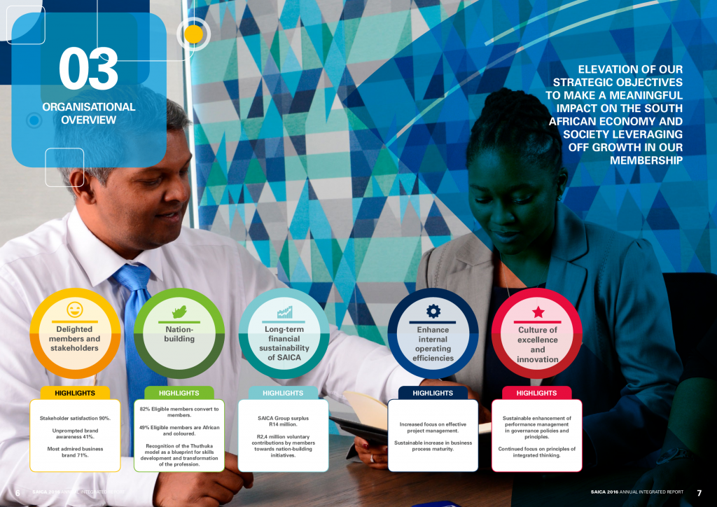 SAICA – Integrated Reporting Examples Database