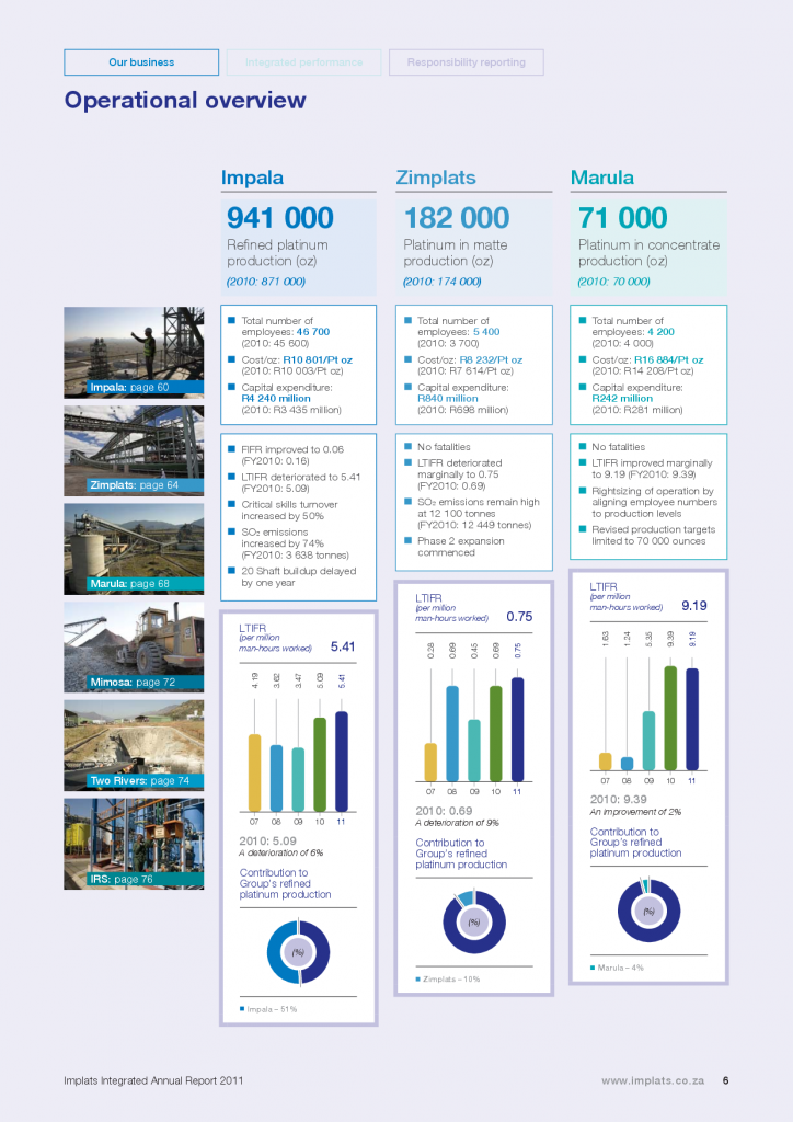 Performance – Integrated Reporting Examples Database