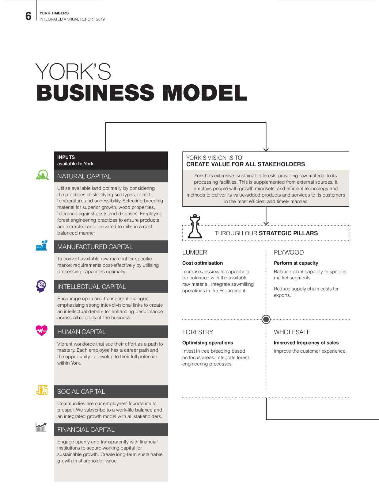 Business model – Integrated Reporting Examples Database