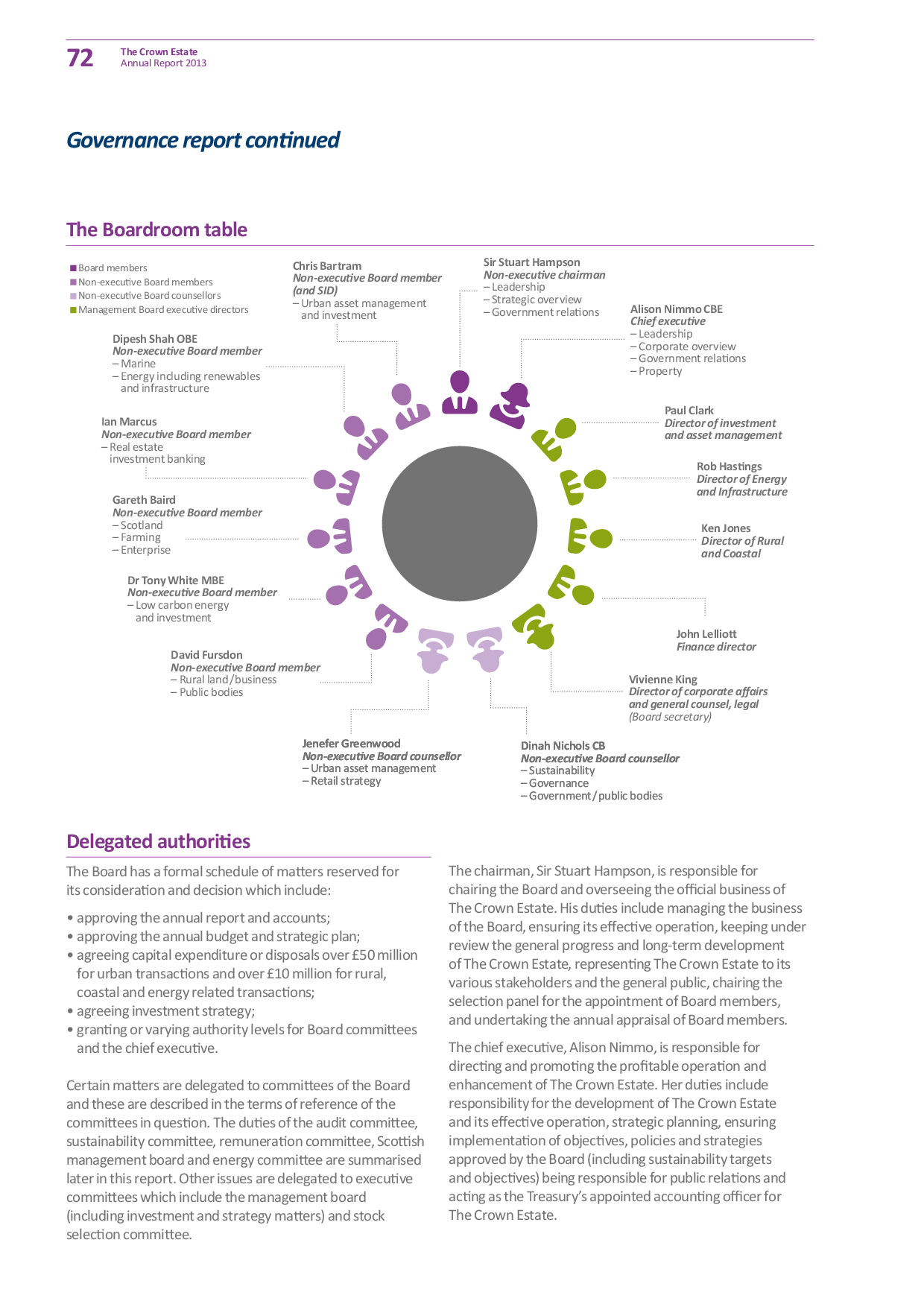 Governance – Integrated Reporting Examples Database