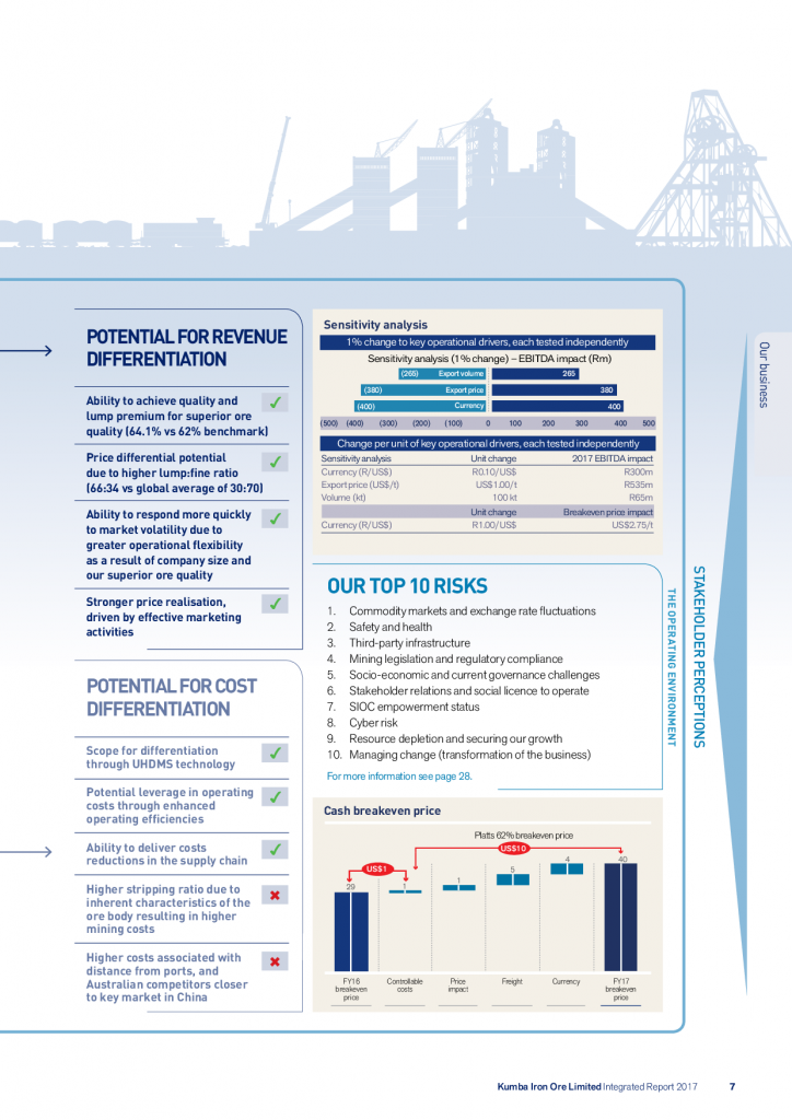 Business model – Integrated Reporting Examples Database