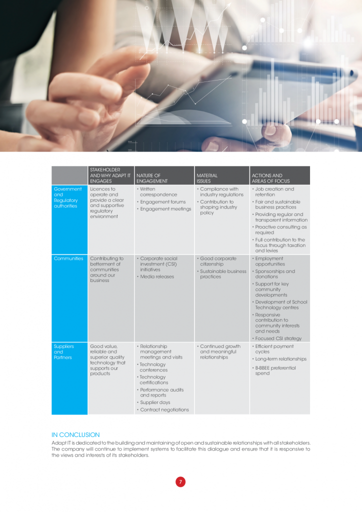 Adapt IT – Integrated Reporting Examples Database