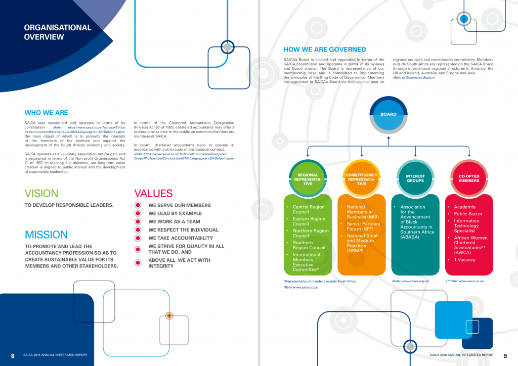 Organizational overview and external environment – Integrated Reporting ...