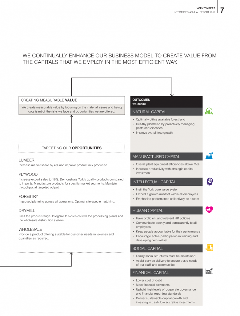 Business model – Integrated Reporting Examples Database