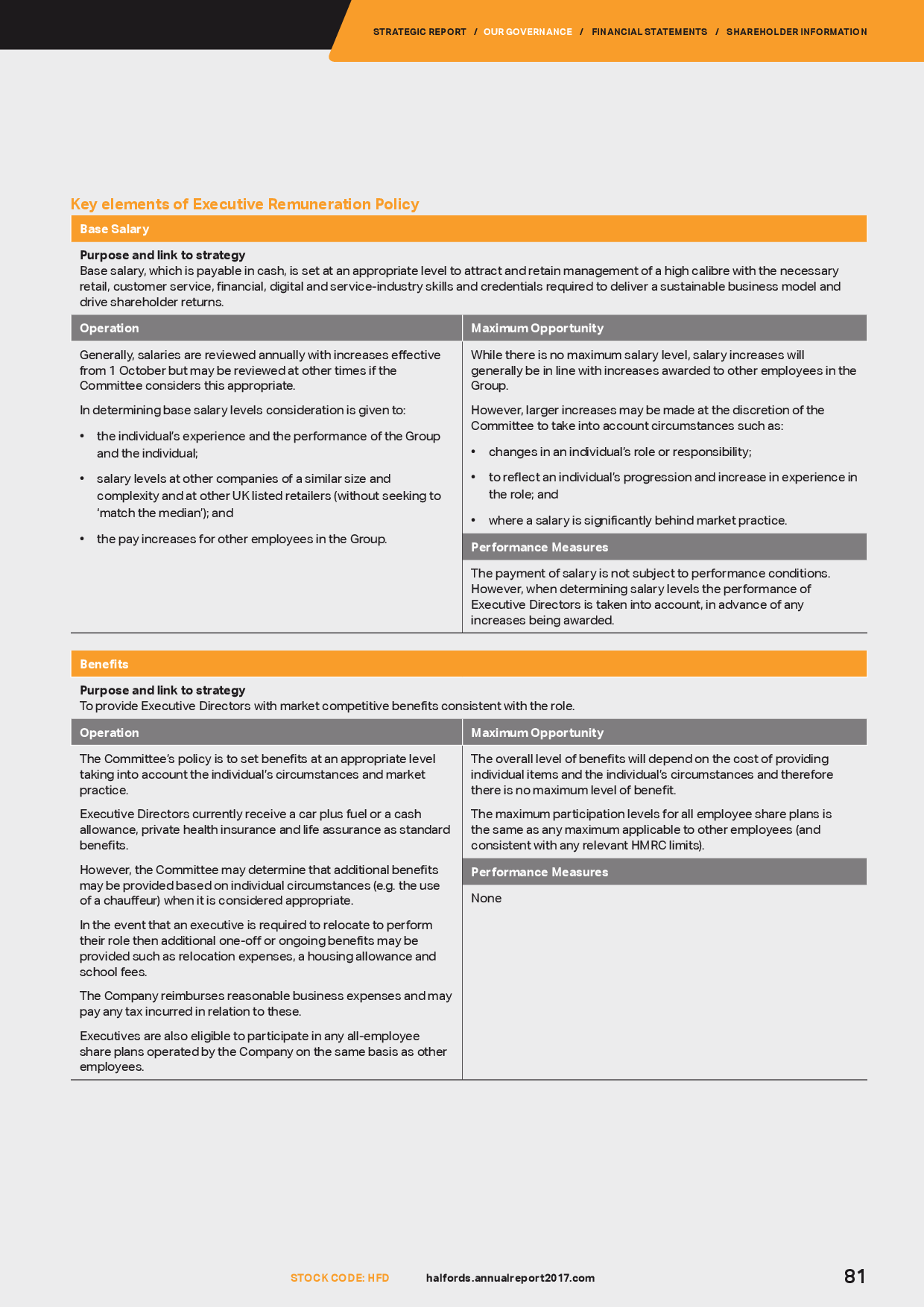 Halfords – Integrated Reporting Examples Database