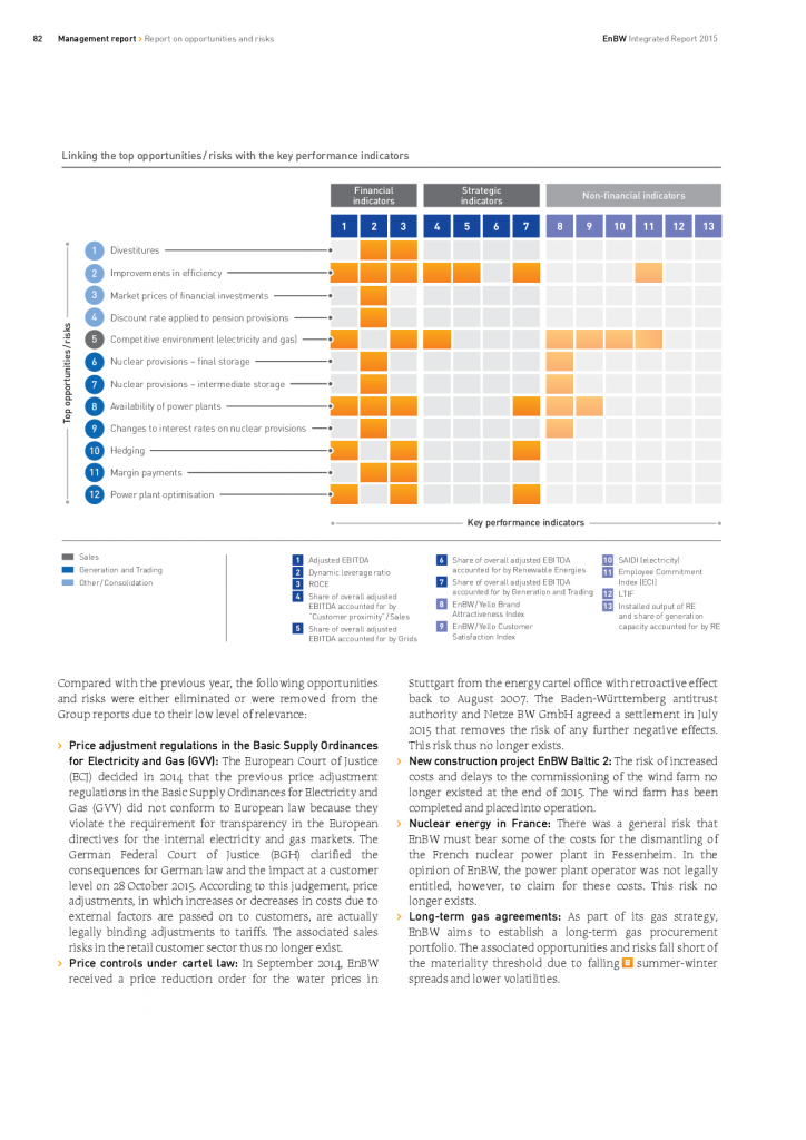 Risks and opportunities – Integrated Reporting Examples Database