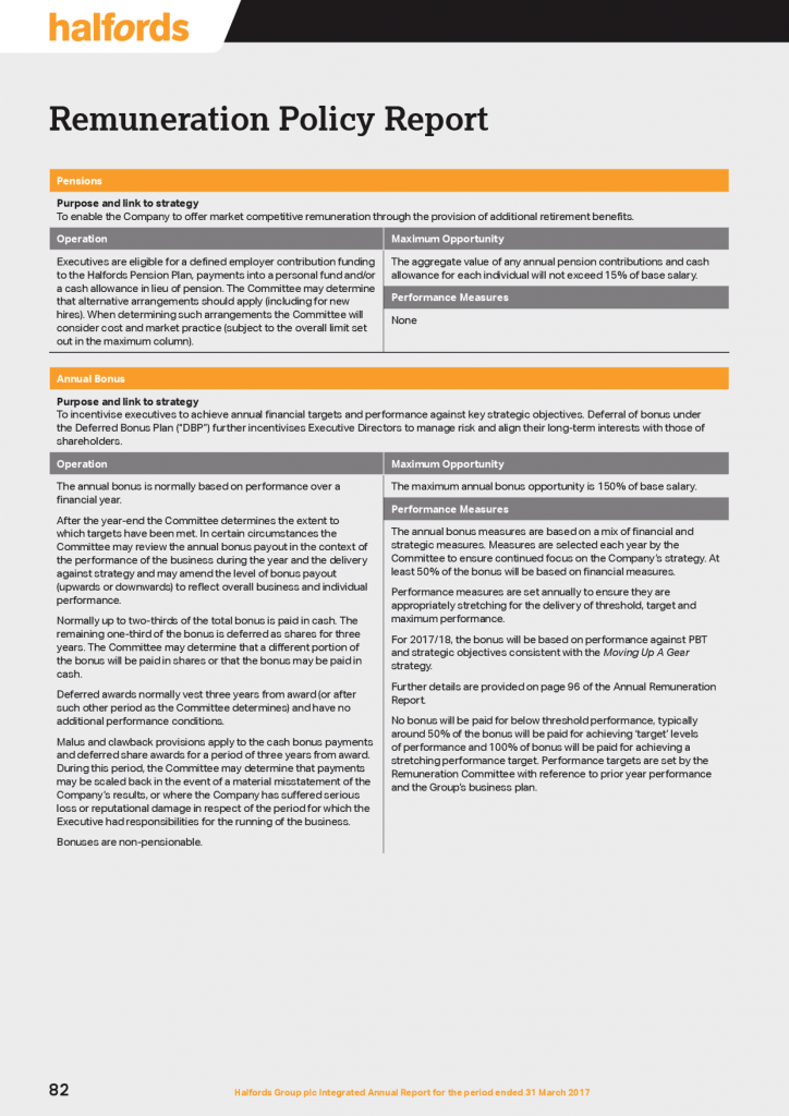 Governance – Integrated Reporting Examples Database