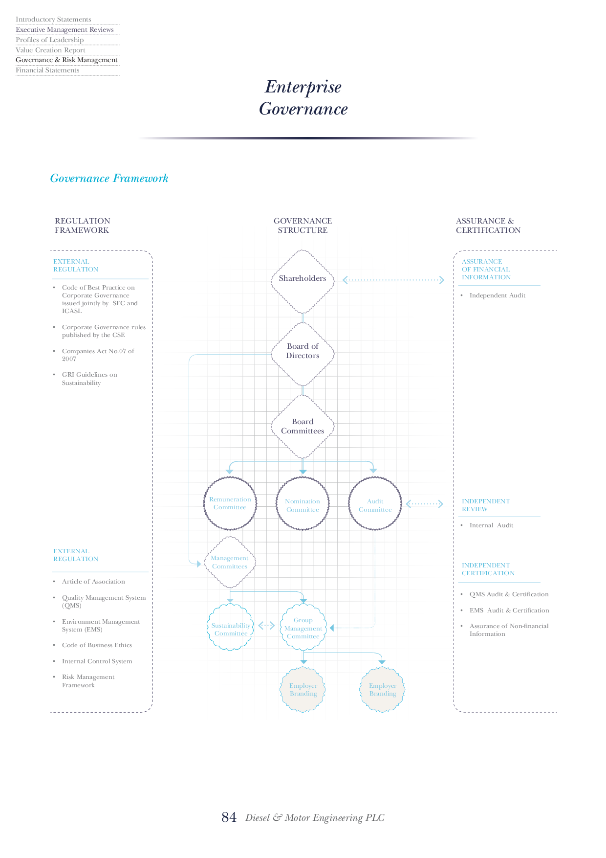 Governance – Integrated Reporting Examples Database