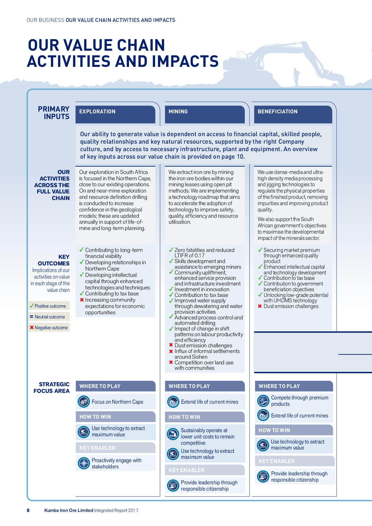 Business model – Integrated Reporting Examples Database
