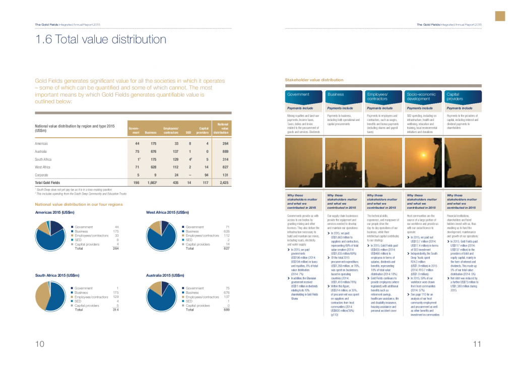 Performance Integrated Reporting Examples Database