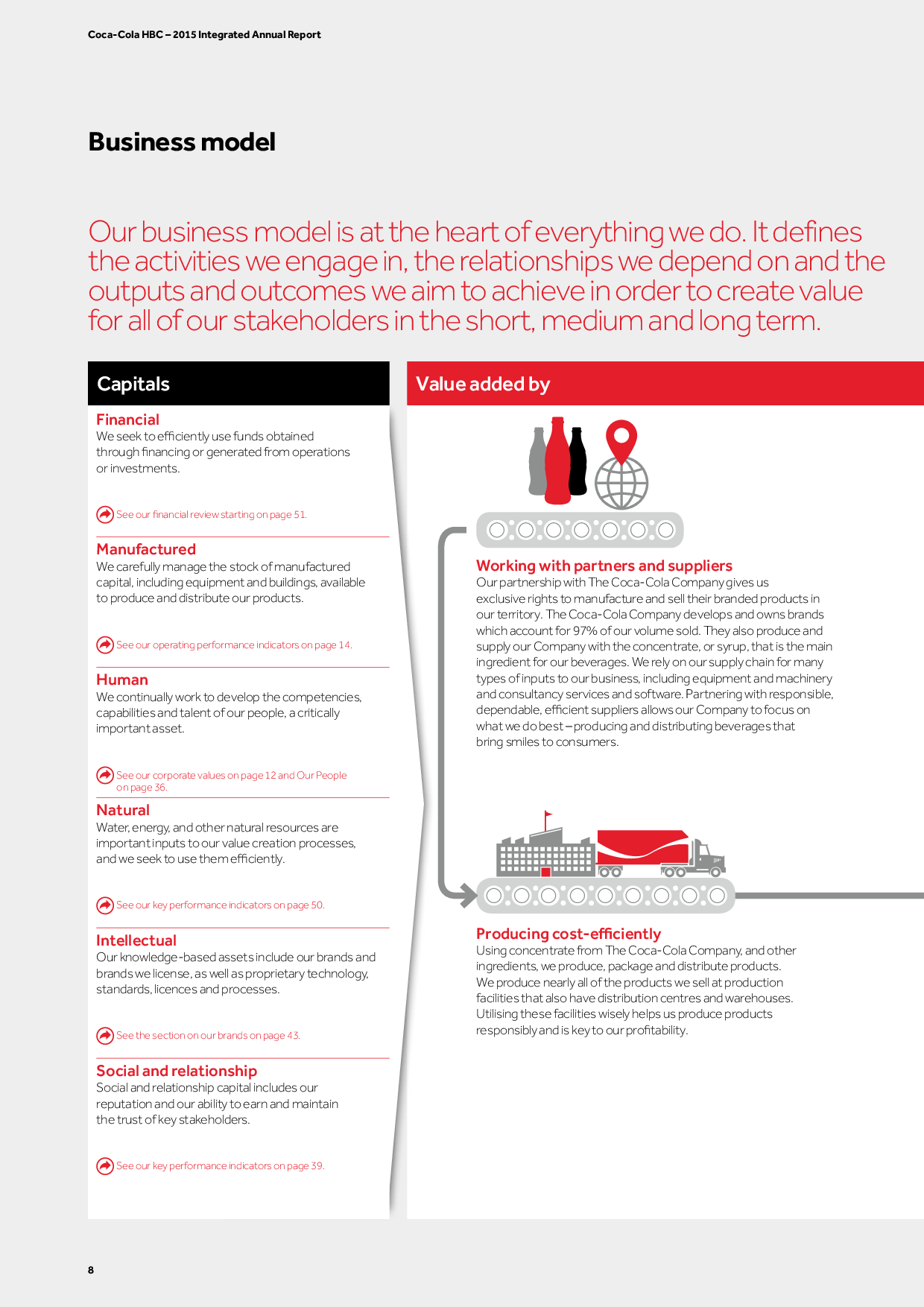 Business model – Integrated Reporting Examples Database