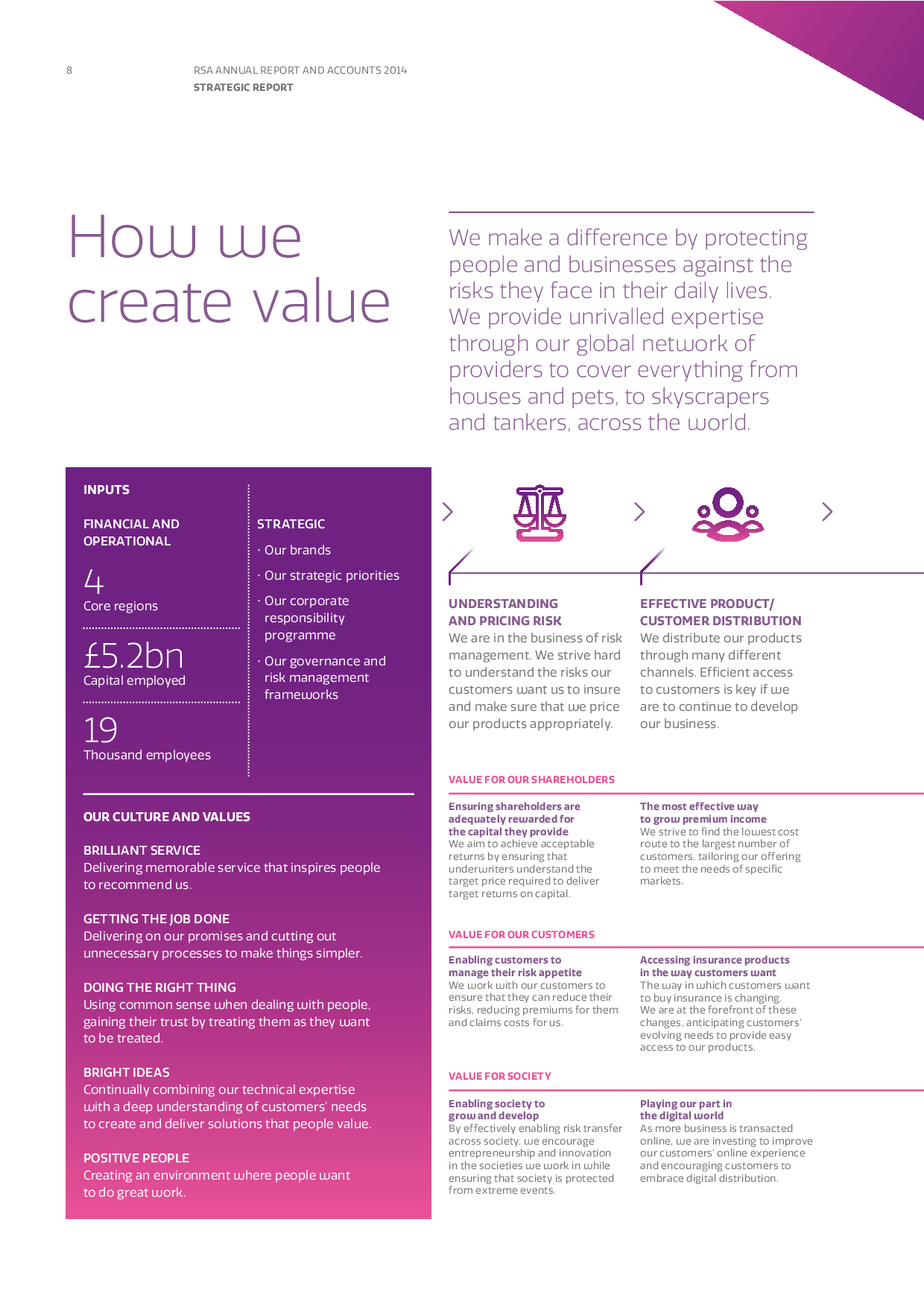 Business model – Integrated Reporting Examples Database