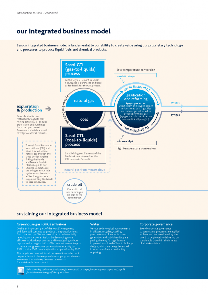 Business model – Integrated Reporting Examples Database