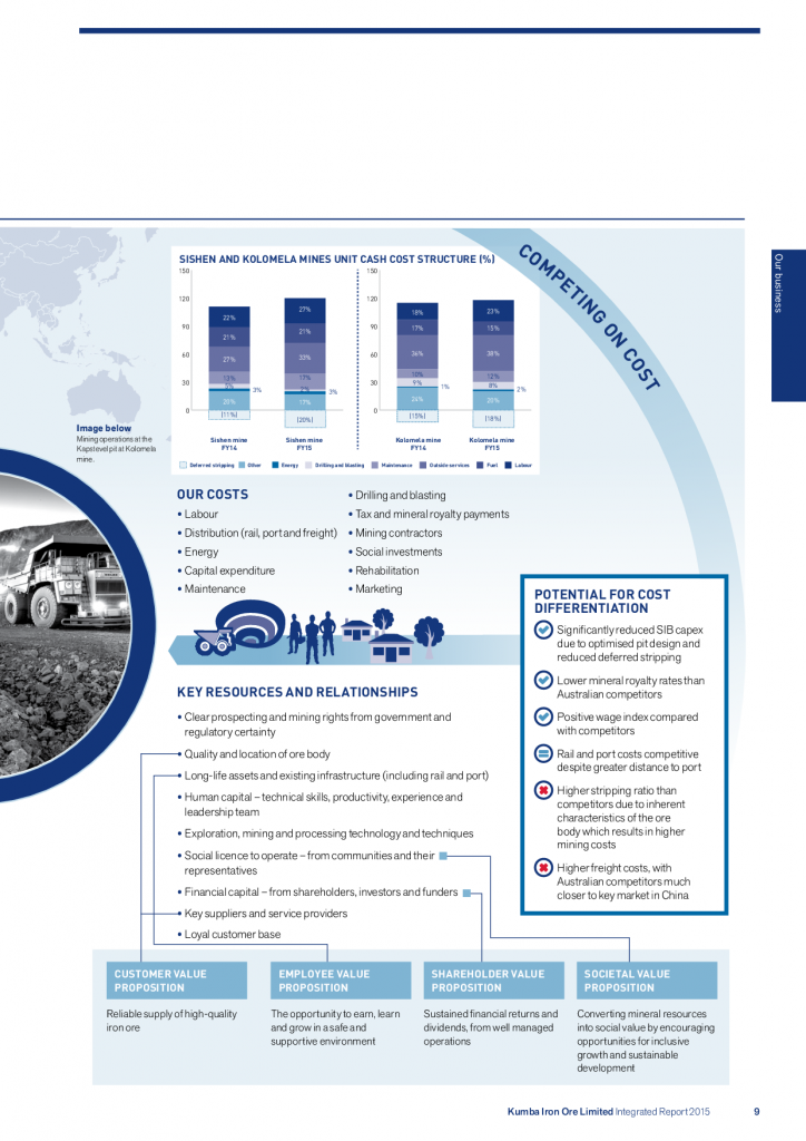 Business model – Integrated Reporting Examples Database