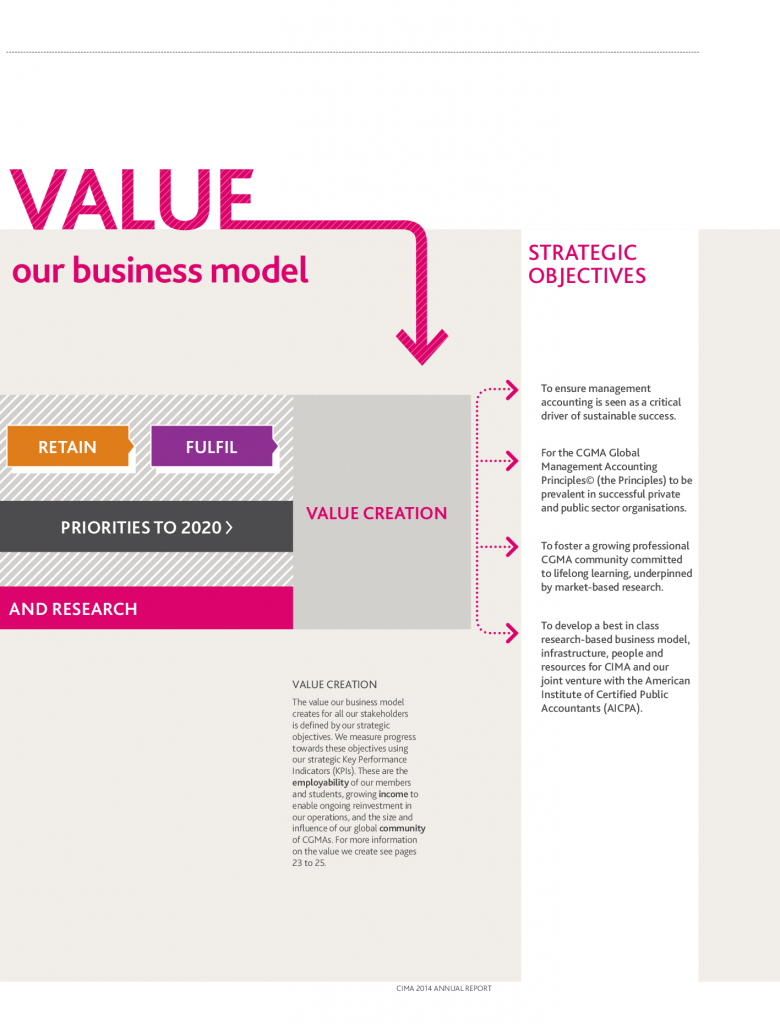 Business model – Integrated Reporting Examples Database