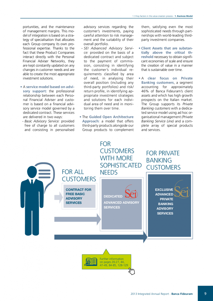 Business model – Integrated Reporting Examples Database