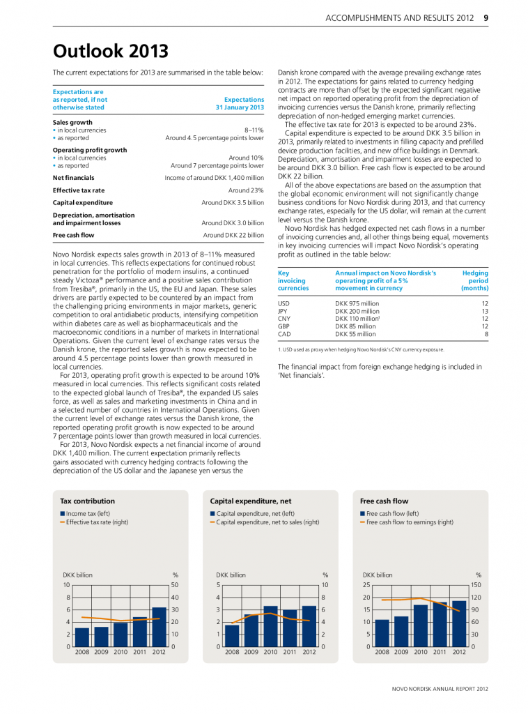 Outlook – Integrated Reporting Examples Database
