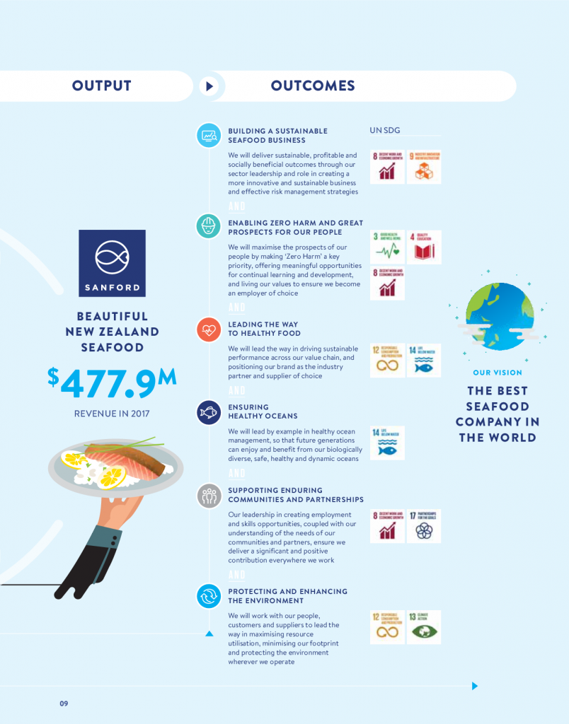 Business model – Integrated Reporting Examples Database