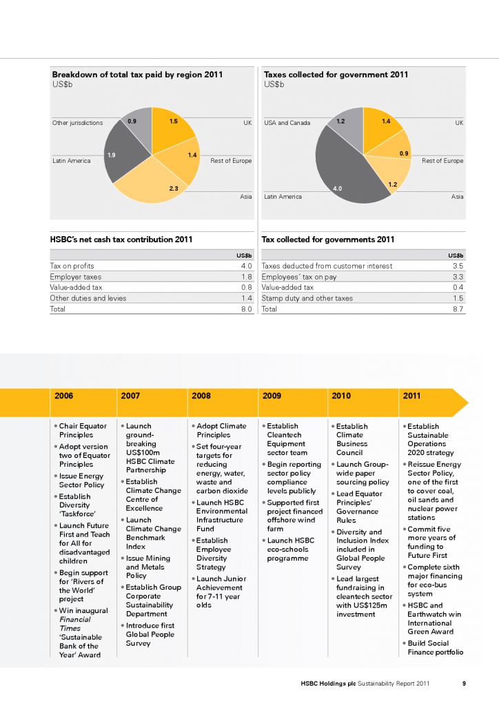 Organizational overview and external environment – Integrated Reporting ...