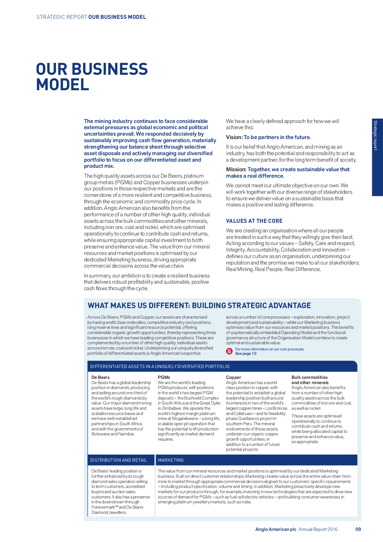 Business model – Integrated Reporting Examples Database